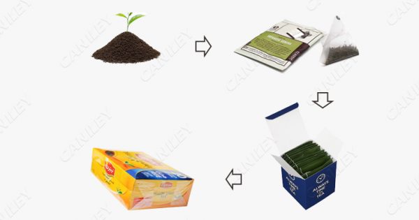 Tea Packaging Process - Cankey Packaging Machinery