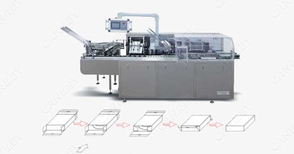 Cartoning Machine Working Principle - CANKEY